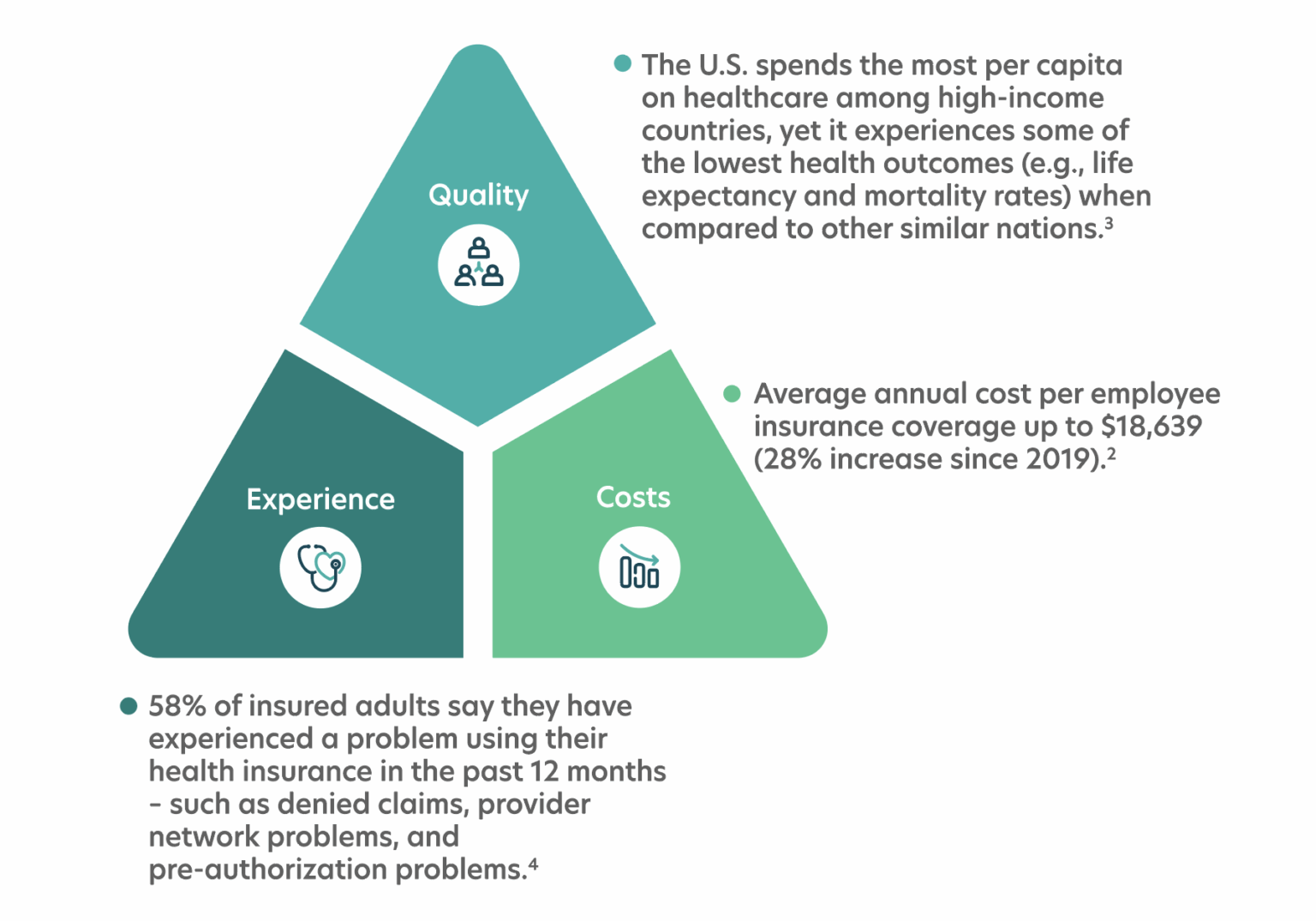 Unlocking the triple-aim through medical and pharmacy integration ...