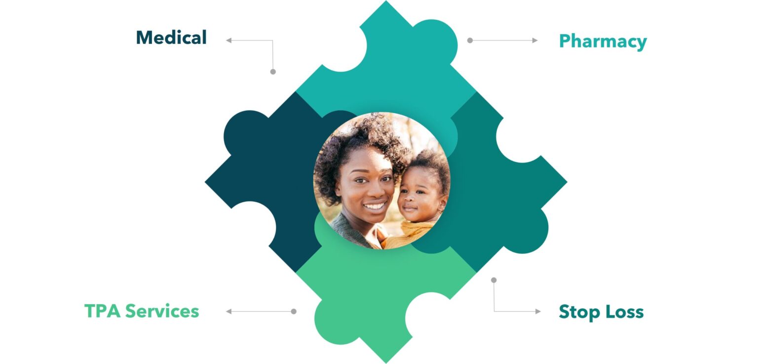 Self Funded Health Insurance for Small Businesses | Imagine360